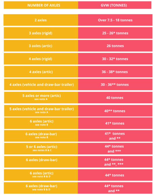 Weights & Dimensions » LGV Theory