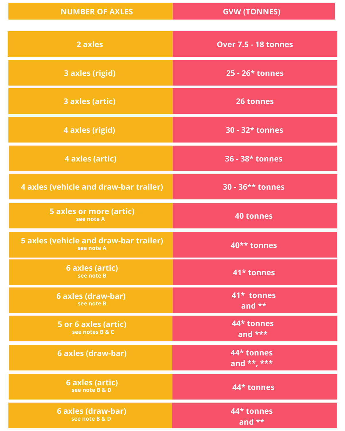 Weights & Dimensions » LGV Theory